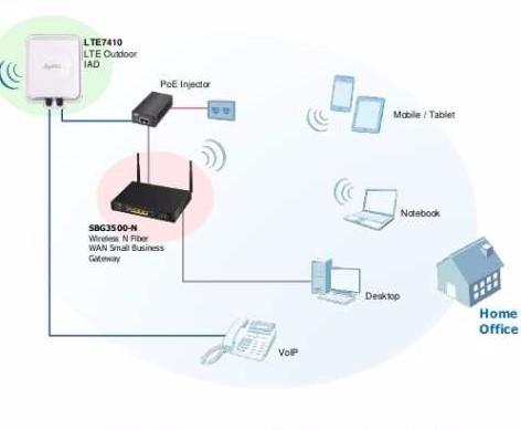 LTE Modem, Modem-Router-AP für Innen & Außen in 1140 Wien für 390,00 ...