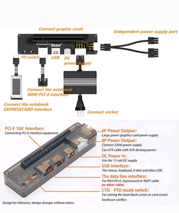 EXP GDC Beast V8.0 - EGPU adapter for laptops in E2 London für 23,00 ...