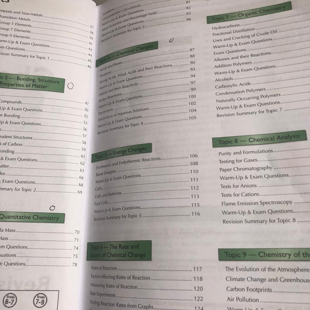 Chemistry triple science revision and practic in N17 Haringey für 6,00 ...