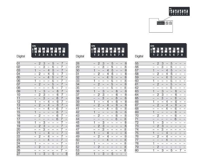 Märklin 6090 Decoder in 6464 Tarrenz für 23,80 € zum Verkauf | Shpock DE
