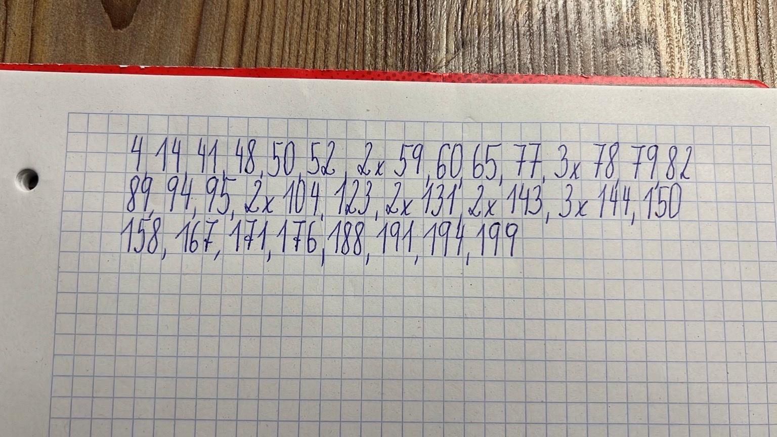 Stickermania Pizza Code 🇮🇹 in 6410 Marktgemeinde Telfs für gratis zum ...