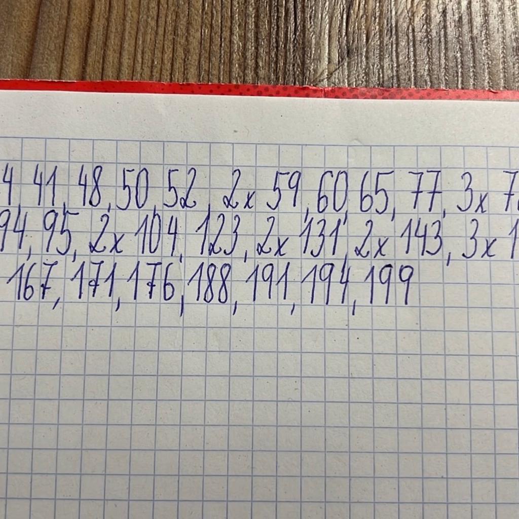 Stickermania Pizza Code 🇮🇹 in 6410 Marktgemeinde Telfs für gratis zum ...